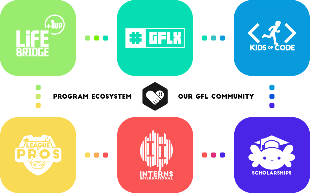 Programs - MAIN - Games for Love